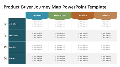 Product Buyer Journey Map PowerPoint Template PPT Templates