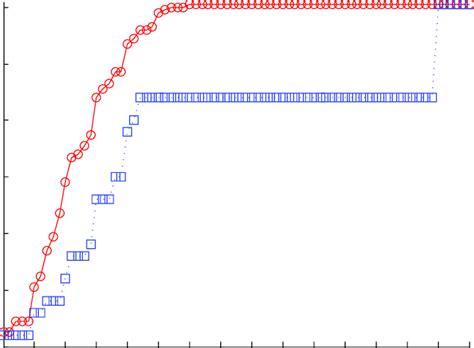 Accuracy Comparison Of Proposed And Centroid Algorithms Download Accuracy Comparison Of Proposed And Centroid Algorithms Download