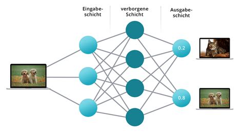 Was Sind Künstliche Neuronale Netzwerke Wissenswertes Von Pegalion