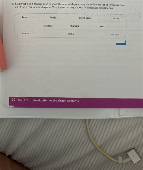 Solved Construct A Unit Concept Map To Show The Solved Construct A Unit Concept Map To Show The