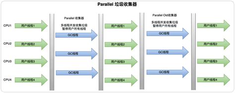 Jvm 之 内存模型与垃圾回收机制gc 飘逸峰的博客