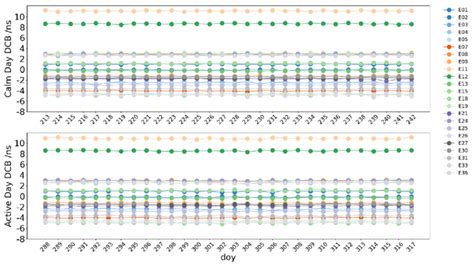Dcb Time Series Of Galileo Satellite At Different Ionospheric
