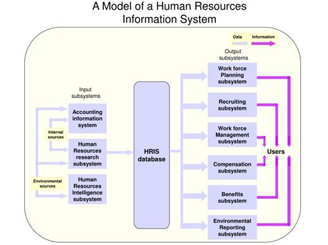 Systems Modeling