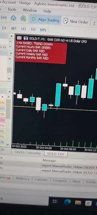 Metatrader Mt5 Manual Trading Helper Utility Free Download Youtube