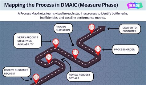 Control Charts Keep Those Six Sigma Dmaic Improvements