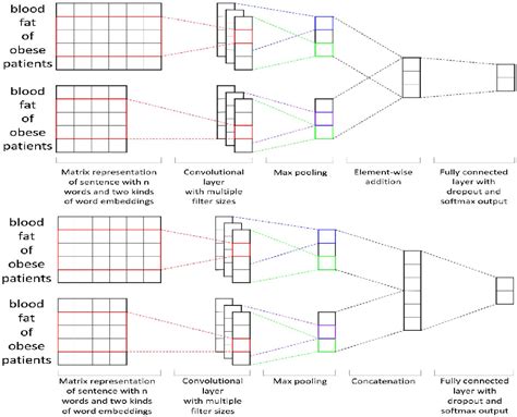 figure 2 from text classification with topic based word embedding and