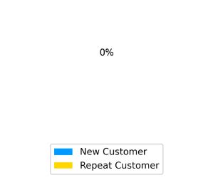 Bug Pie Chart With Array Crashes Issue Matplotlib Matplotlib GitHub