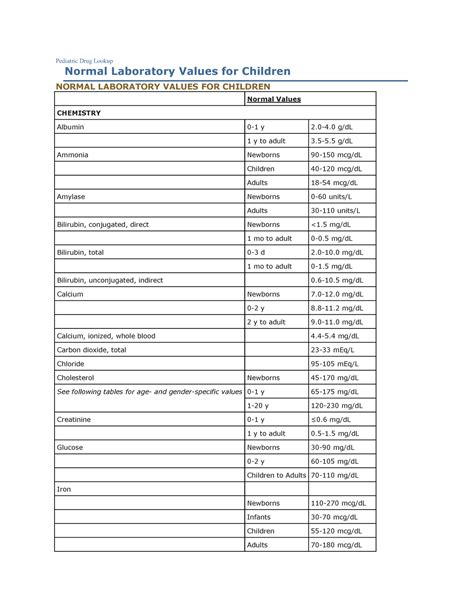 Pediatric Lab Values Color Pediatric Drug Lookup Normal Laboratory