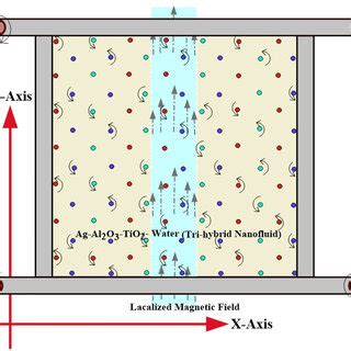 A Flow Chart Of Pseudo Transient Approach Download Scientific Diagram