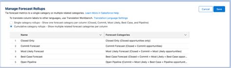 10 Salesforce Forecasting Best Practices Salesforce Ben