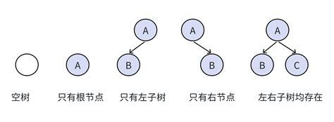 【数据结构】堆堆的数据结构csdn Csdn博客