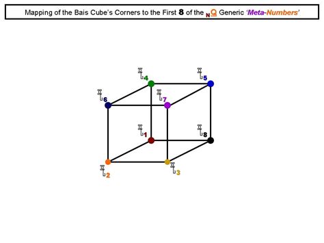 Fed Dialectics A Dialectical Model Of The Theories History Of
