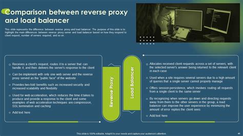 Top 10 Cloud Security Broker Powerpoint Presentation Templates In 2025