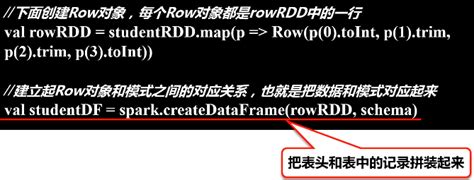 6 3 使用Spark SQL读写数据库 nxf rabbit75 博客园 6 3 使用Spark SQL读写数据库 nxf rabbit75 博客园