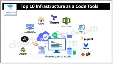 Iac Devops Terraform Infrastructureascode Cloudcomputing