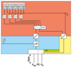 Analog Module AXL SE AO U Phoenix Contact