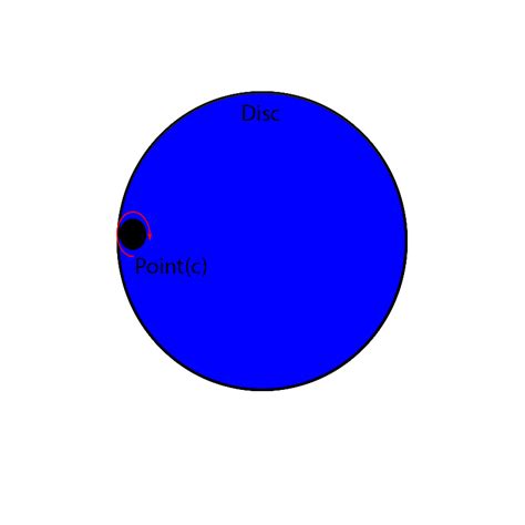 Newtonian Mechanics Torque On A Disc Physics Stack Exchange