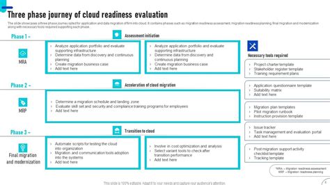 Cloud Readiness Evaluation Ppt Powerpoint Presentation Complete Deck With Slides