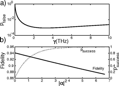 A Probability Of Detecting Even Parity For An Odd Parity State As A Download Scientific