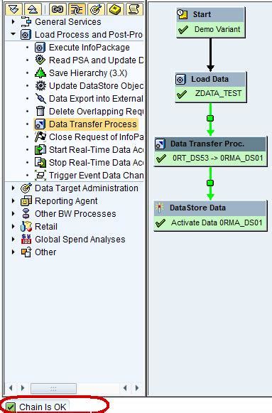 All About Process Chains In Sap Bibw Erp Qanda