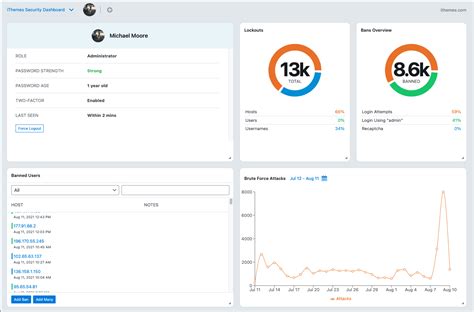 Top WordPress Security Plugins To Keep Your Website Safe