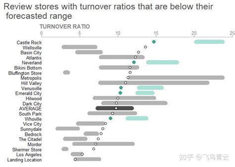 R语言ggplot2绘制精美圆角矩形图加点图，学习多种绘图技巧 知乎