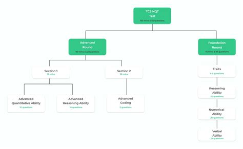 Tcs Technical Interview Questions And Answers 2023 Prepinsta