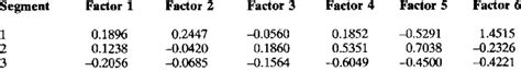 Mean Factor Scores For Identified Segments Download Table