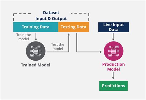 Online Course Data Science And Machine Learning Fundamentals From Corporate Finance Institute