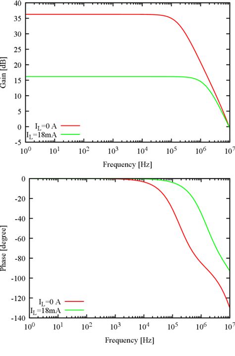 Figure 12 From Comparative Analysis Of Pmos And Nmos Based Linear Regulators With Similar Power