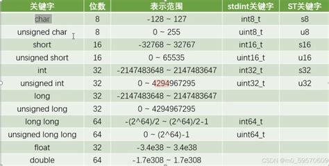 一些头文件 int unsigned int在哪个头文件 csdn博客