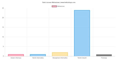 Github Acchobluesgrafik Php Mysql Dan Chartjs