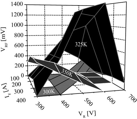 Sensor Voltage Requirement At Maxine Smith Blog