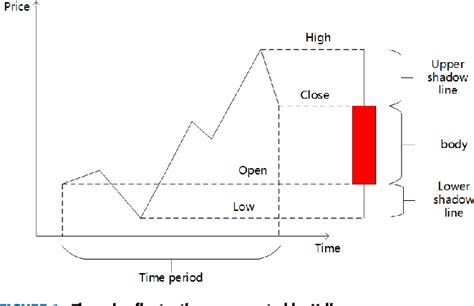 Figure 1 From An Adaptive Financial Trading System Using Deep Reinforcement Learning With
