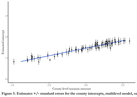 Multilevel And Hierarchical Models Political Science And Applied