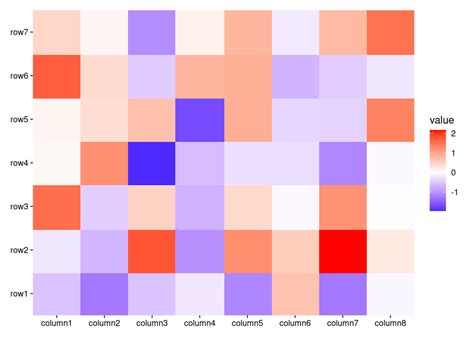 4 Heatmap Layout Ggalign Bridging The Grammar Of Graphics And Complex Layout