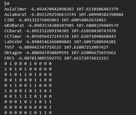 Github Raylouissshortest Path Solver Tugas Kecil 3 If2211 Strategi