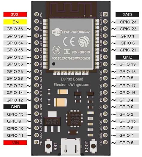 esp32가 iot 및 임베디드 환경에서 주목받는 이유