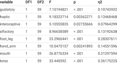between group differences for linguistic variables download