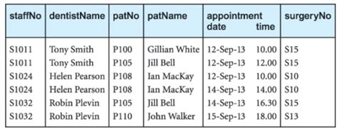 Describe And Illustrate The Process Of Normalizing Chegg Com
