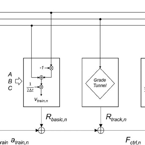 block diagram of the numerical solving algorithm of the equations of