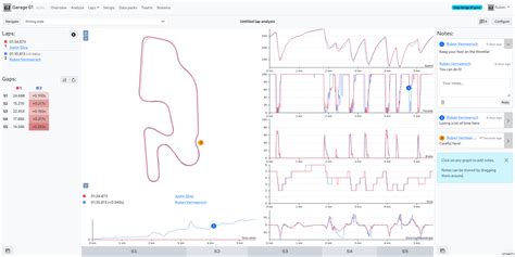 New On Garage 61 Add Notes To Your Telemetry Graphs R Iracing