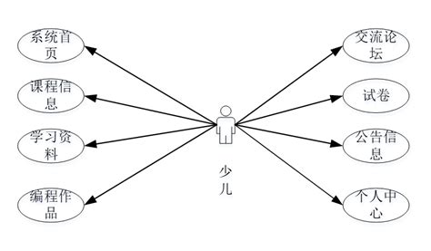 计算机毕业设计java少儿编程教育网站 Java 少儿编程在线教育平台 基于 Springboot 的少儿编程学习网站 Csdn博客