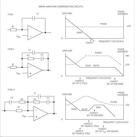 How To Optimize Use Of Control Algorithms In Switching Regulators