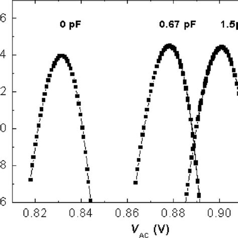 Ac Reference Voltage Curves For Stray Capacitance Values 0 067 And