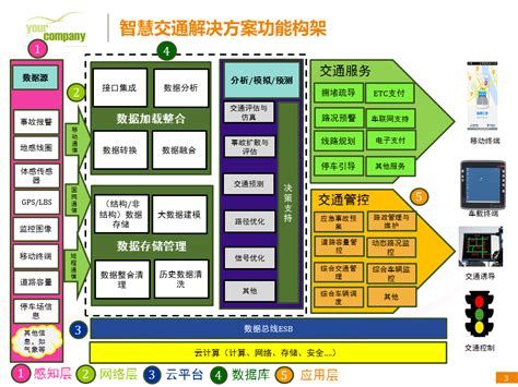 智慧交通完整解决方案 智慧交通csdn csdn博客