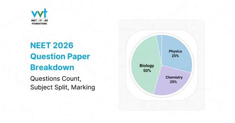 JEE Main Marks Vs Rank Estimate Your Rank Cutoff
