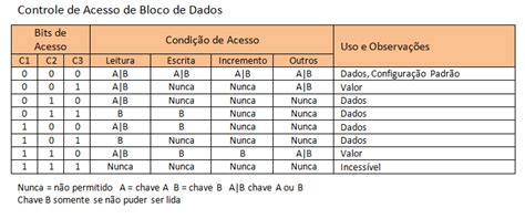 Rfid E Arduino Sistema De Passagens Makerhero