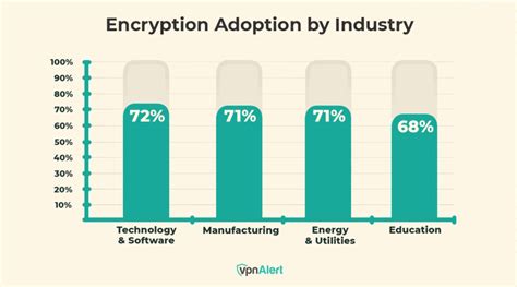 25 Encryption Statistics And Trends 2025