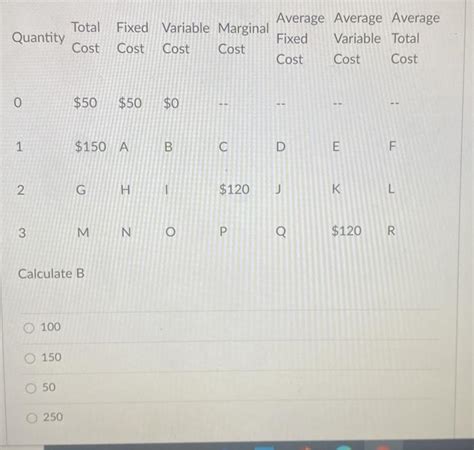 Solved Total Quantity Cost Average Average Average Fixed